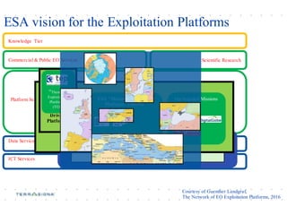 Exploitation Platform | PPT