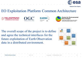 Exploitation Platform | PPT