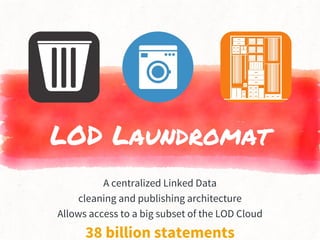 LOTUS: Adaptive Text Search for Big Linked Data | PPT