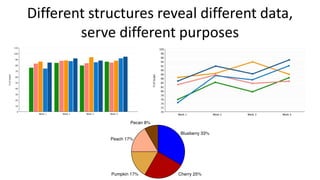 4 pillars of visualization & communication by Noah Iliinsky | PPTX