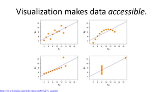 4 pillars of visualization & communication by Noah Iliinsky | PPTX