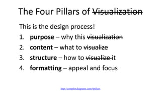 4 pillars of visualization & communication by Noah Iliinsky | PPTX