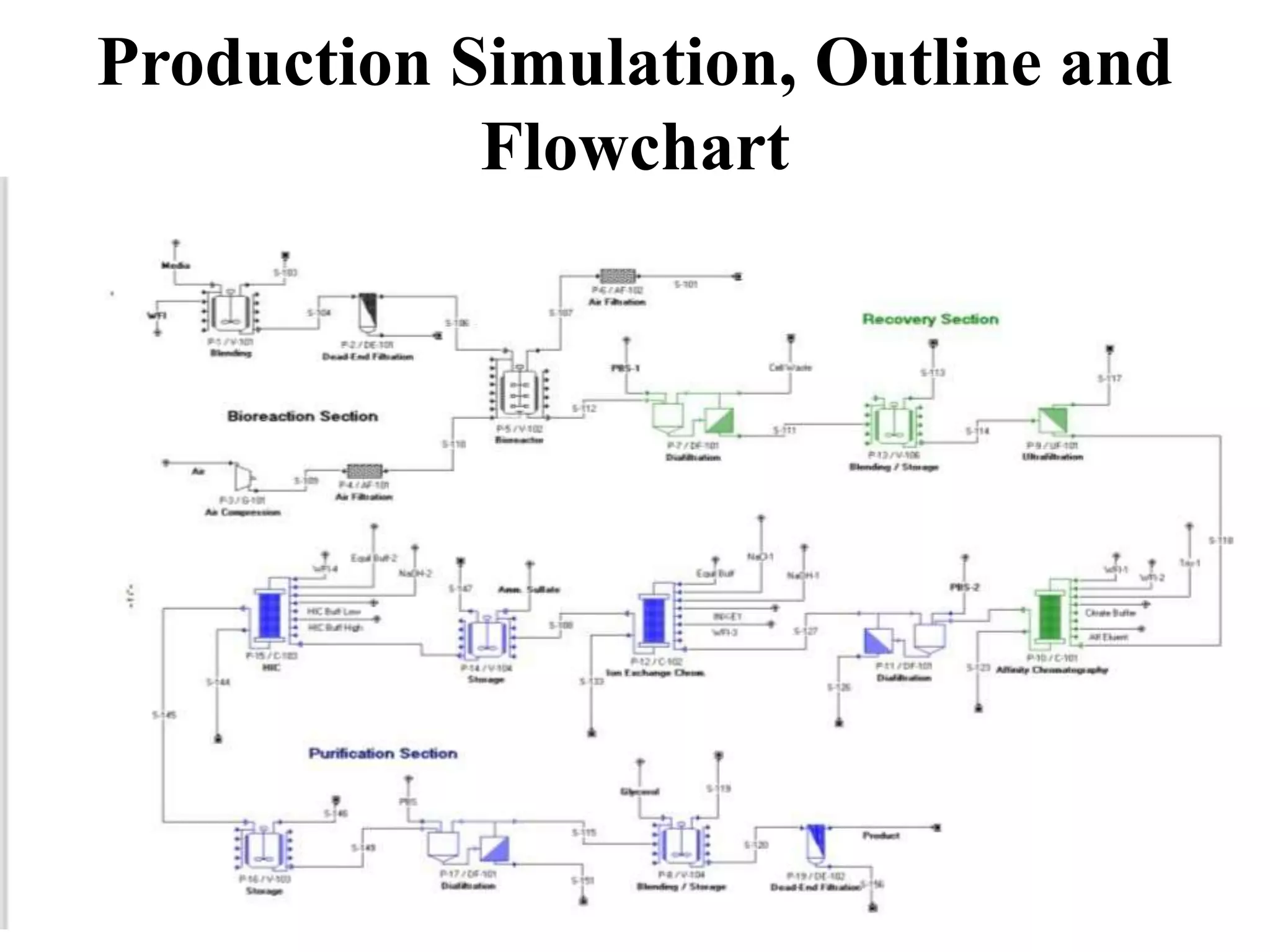 Bioprocess Equipment Design and Economics | PPTX