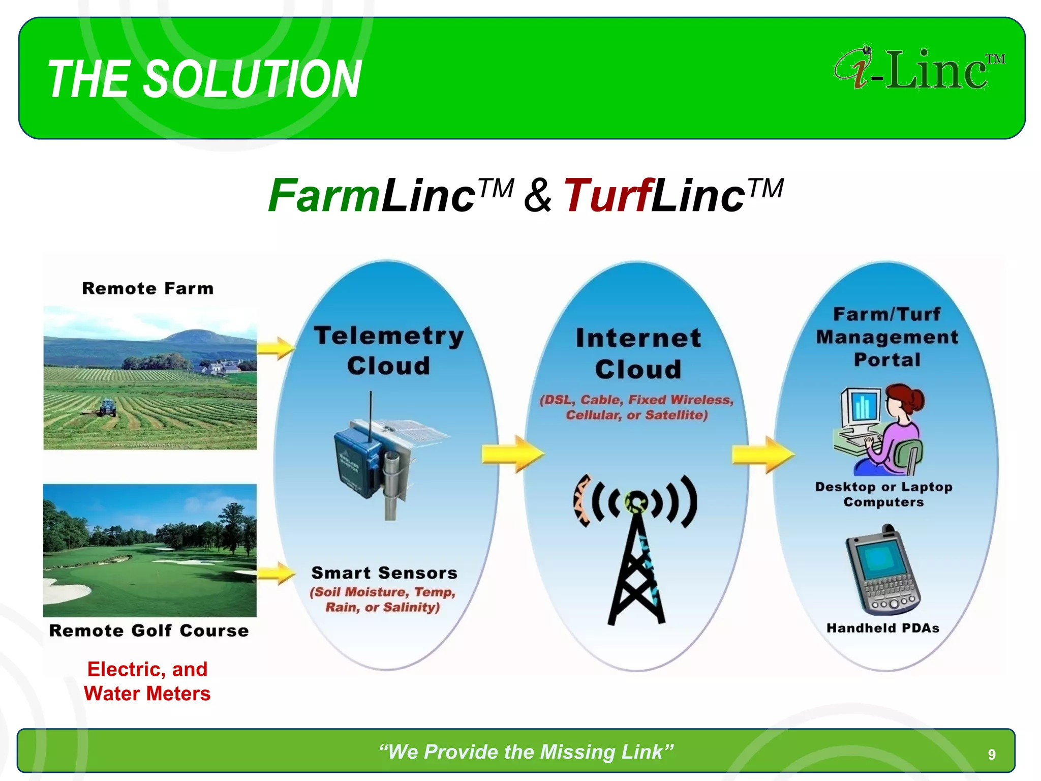 I Linc Technologies Marketing Presentation | PPS