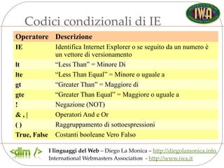 I Linguaggi Del Web (1° Giornata) | PPT
