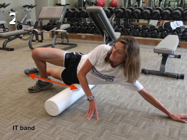 Condition of the Week - Ilio-tibial Band Syndrome | PPT | Physical ...