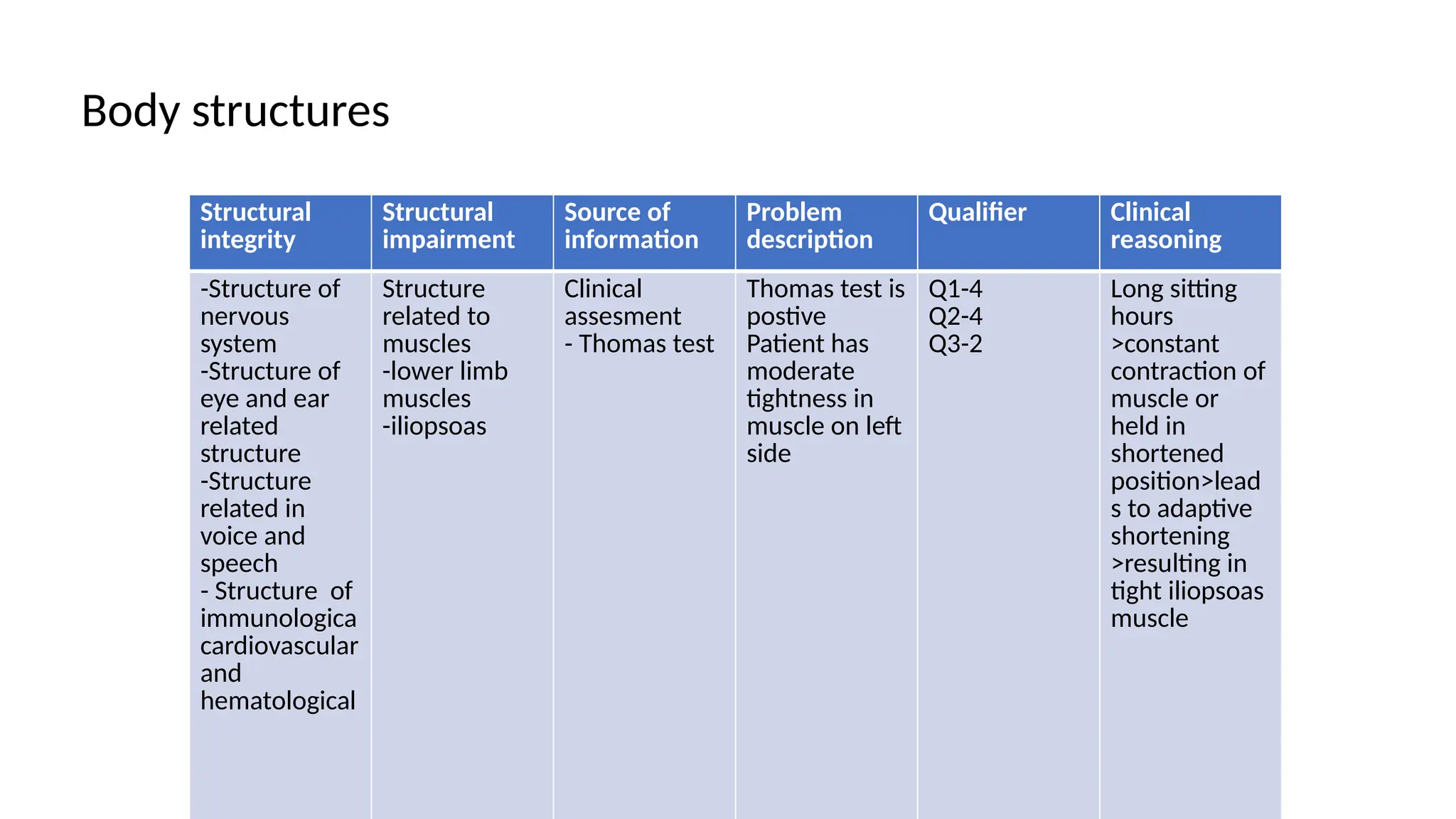 iliopsoas tightness icf physiotherapy.pptx