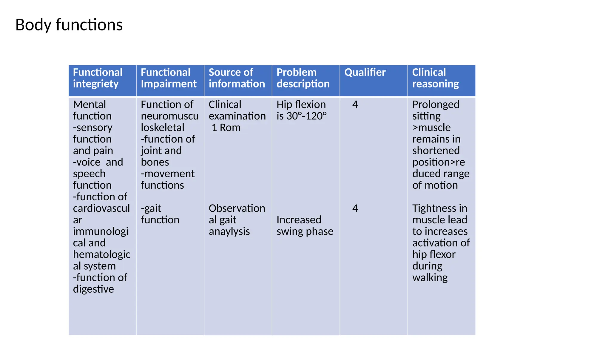 iliopsoas tightness icf physiotherapy.pptx