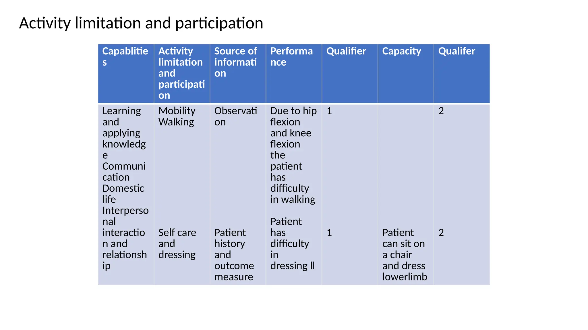 iliopsoas tightness icf physiotherapy.pptx