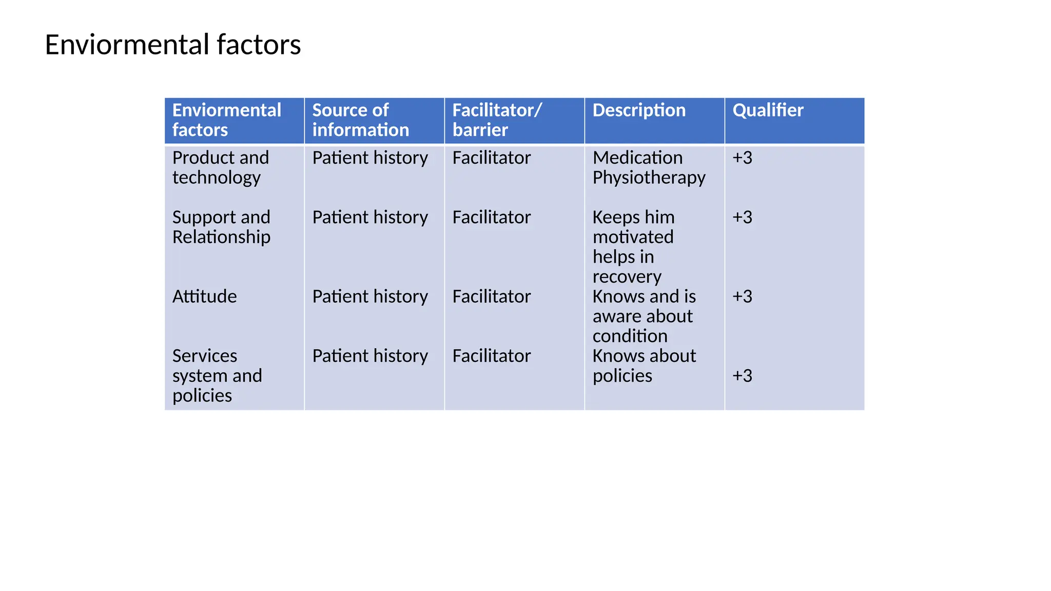 iliopsoas tightness icf physiotherapy.pptx