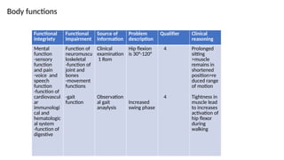 iliopsoas tightness icf physiotherapy.pptx
