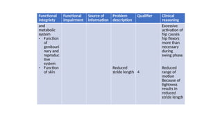 iliopsoas tightness icf physiotherapy.pptx