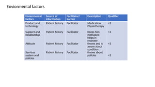 iliopsoas tightness icf physiotherapy.pptx