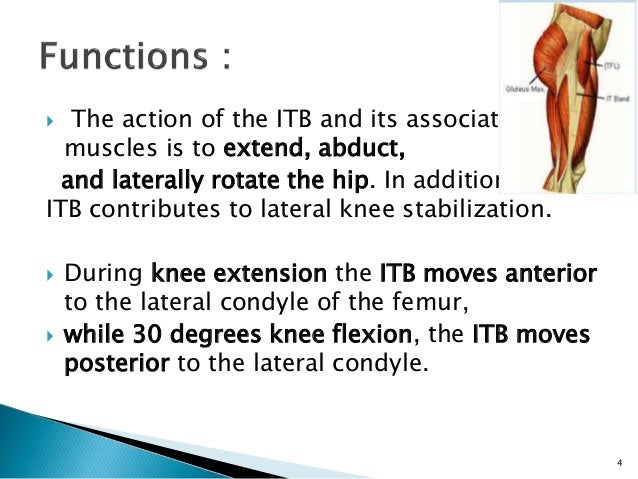 Iliotibial band contracture