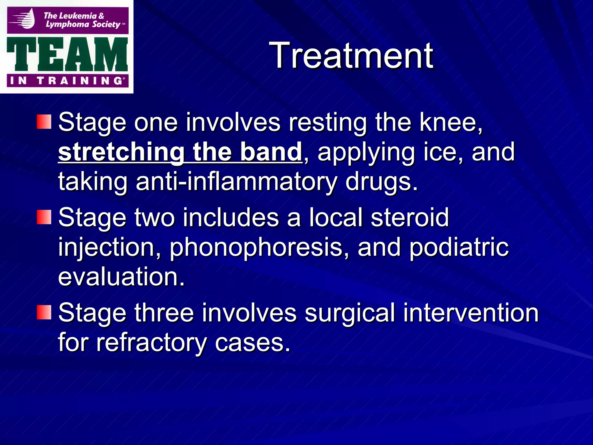 Iliotibial Band Syndrome (Itbs) | PPT
