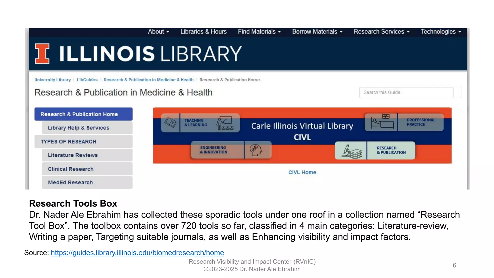 Application of AI to Improve Research Visibility and Impact: Librarian ...