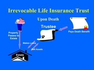 Life Insurance Trusts and Charitable Planning Techniques | PPT