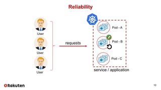 ~ilities Testing | PDF