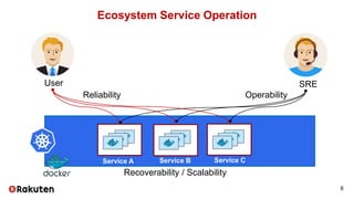~ilities Testing | PPT