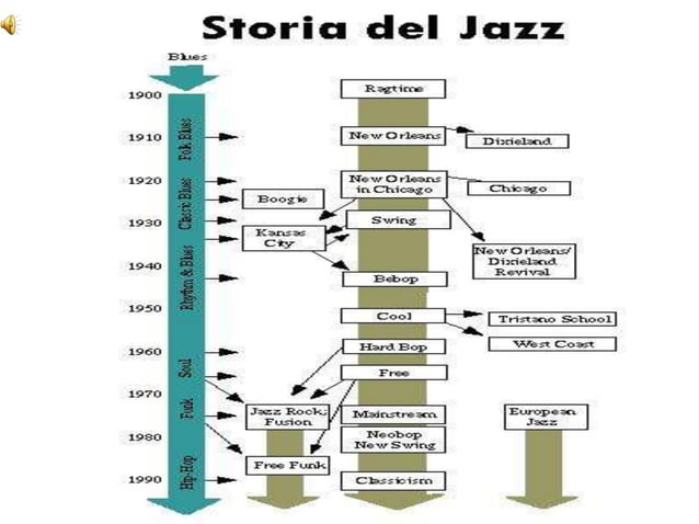 Il jazz | PPT