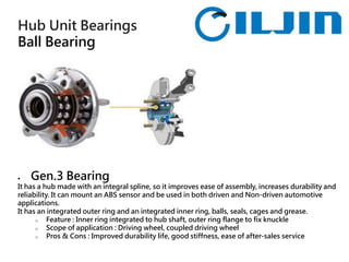 ILJIN World Class Products | PPTX