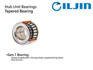 ILJIN World Class Products | PPTX