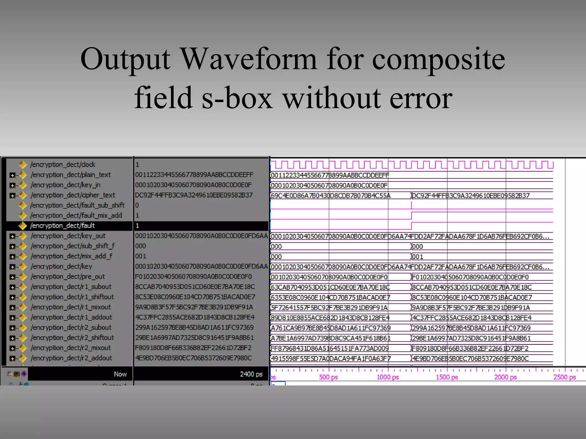 Fault Detection Scheme for AES Using Composite Field | PPT