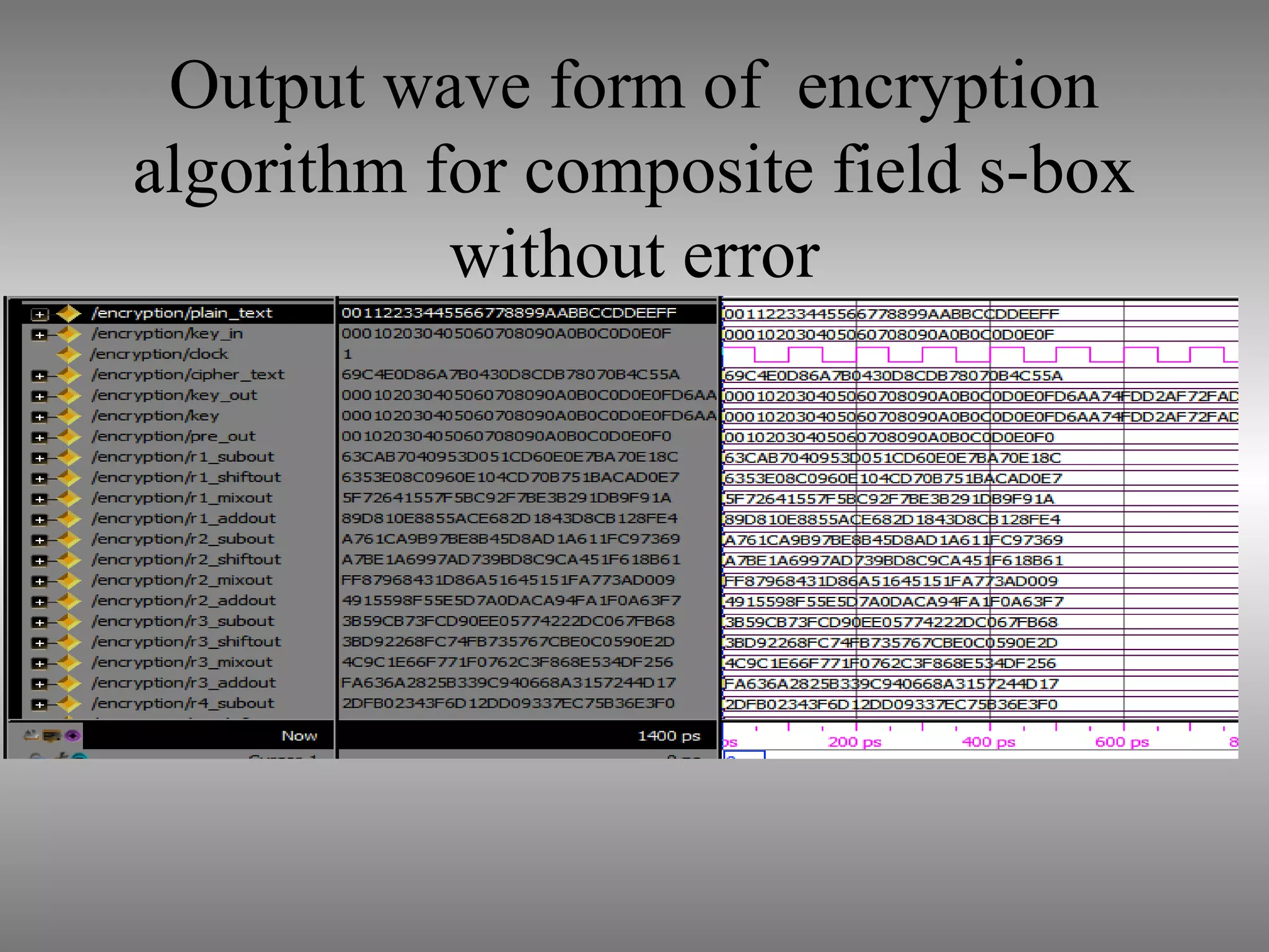 Fault Detection Scheme for AES Using Composite Field | PPT