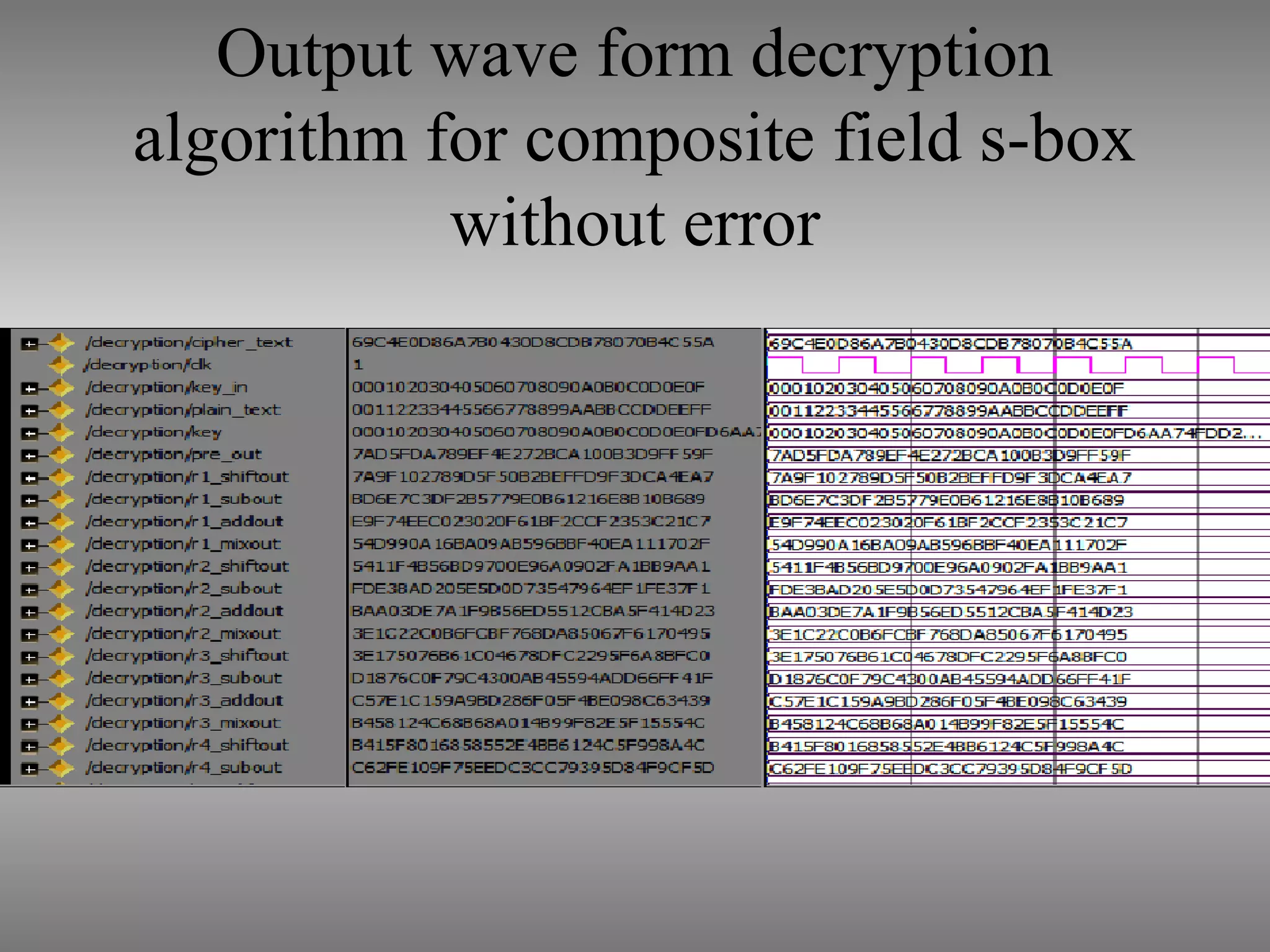 Fault Detection Scheme for AES Using Composite Field | PPT