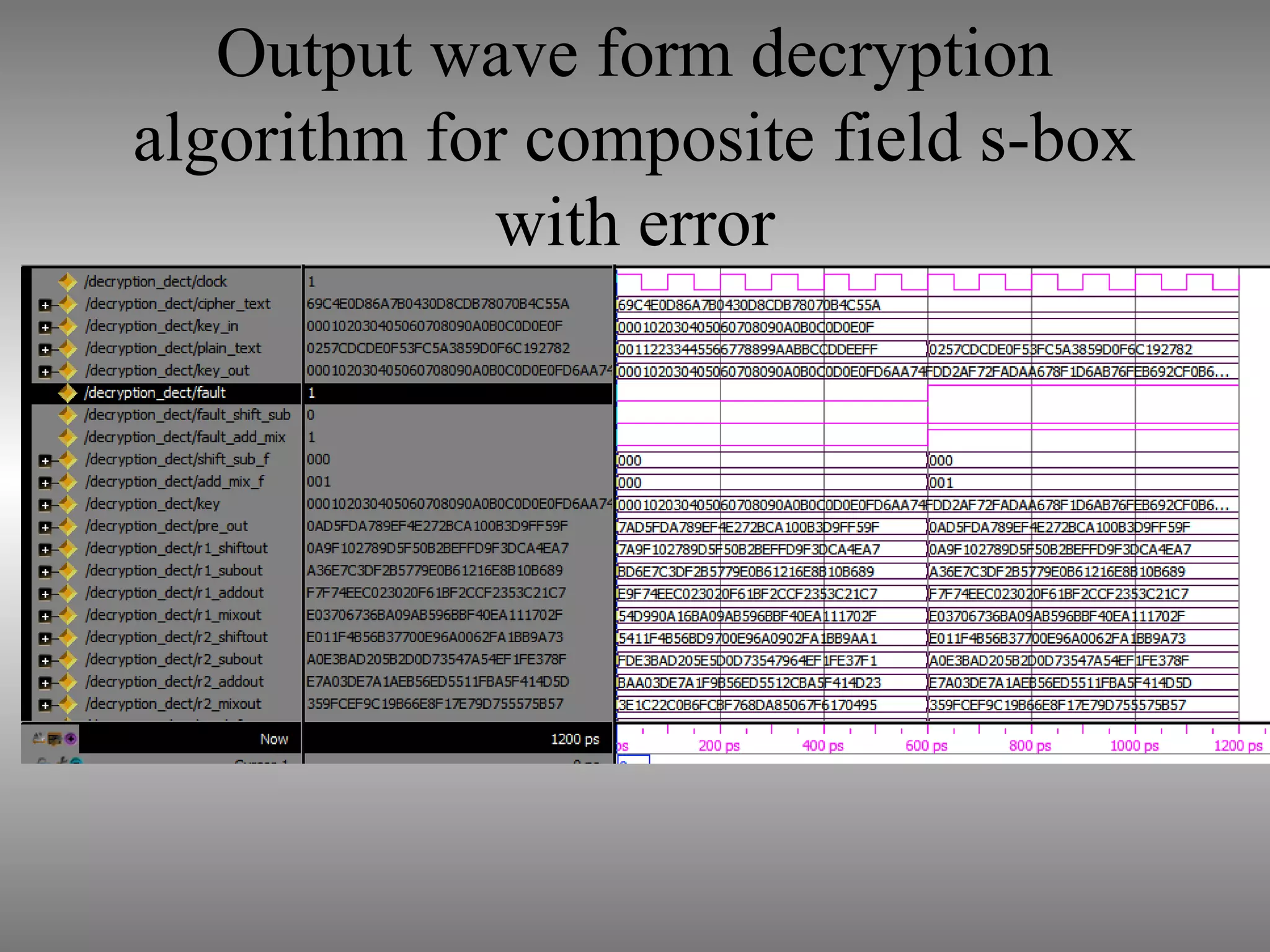 Fault Detection Scheme for AES Using Composite Field | PPT