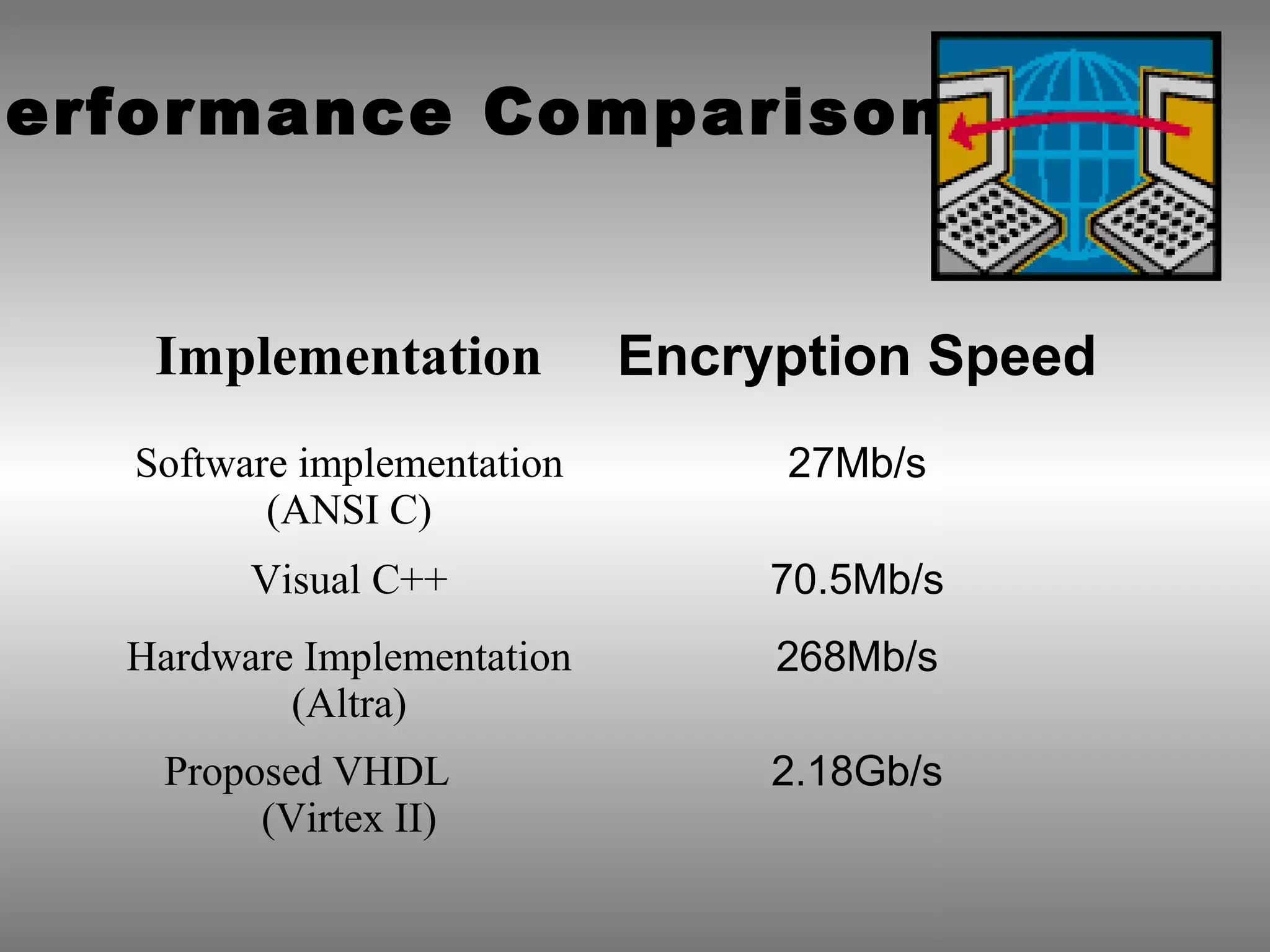 Fault Detection Scheme for AES Using Composite Field | PPT
