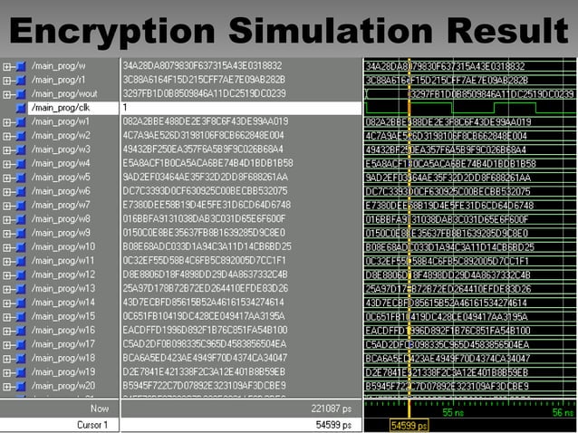 Fault Detection Scheme For Aes Using Composite Field Ppt 