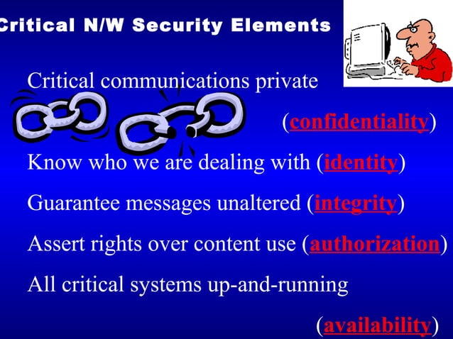 Fault Detection Scheme For Aes Using Composite Field Ppt