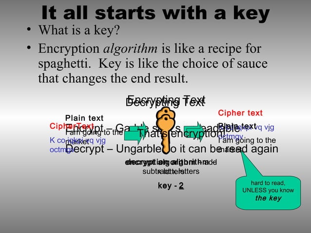 Fault Detection Scheme For Aes Using Composite Field Ppt