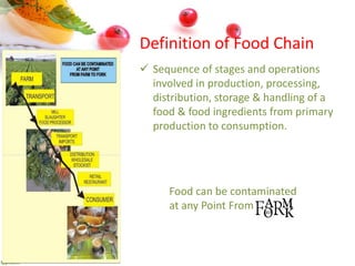 Food Quality Management Presentation | PPTX