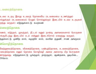 Illakanam nanool | PPT