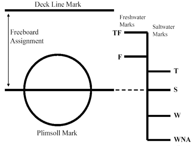 Ill ccntcn load line convention | PPT