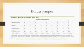 Canada's Open Border Policies - Immigration and Refugees | PPTX