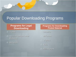 Illegal downloading | PPT