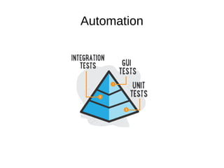 Illia Seleznov - Integration tests for Spring Boot application | PPT