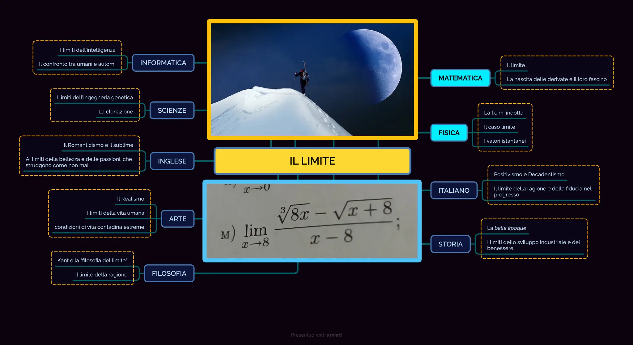 IL LIMITE.pdf
