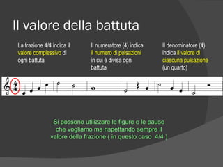 Il linguaggio musicale (2^ parte) | PPS