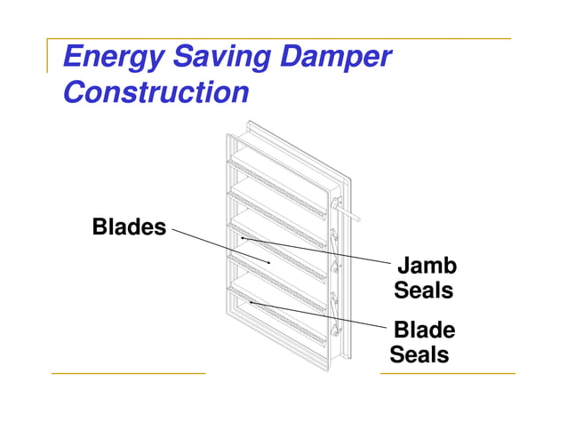 Control Dampers | PPT