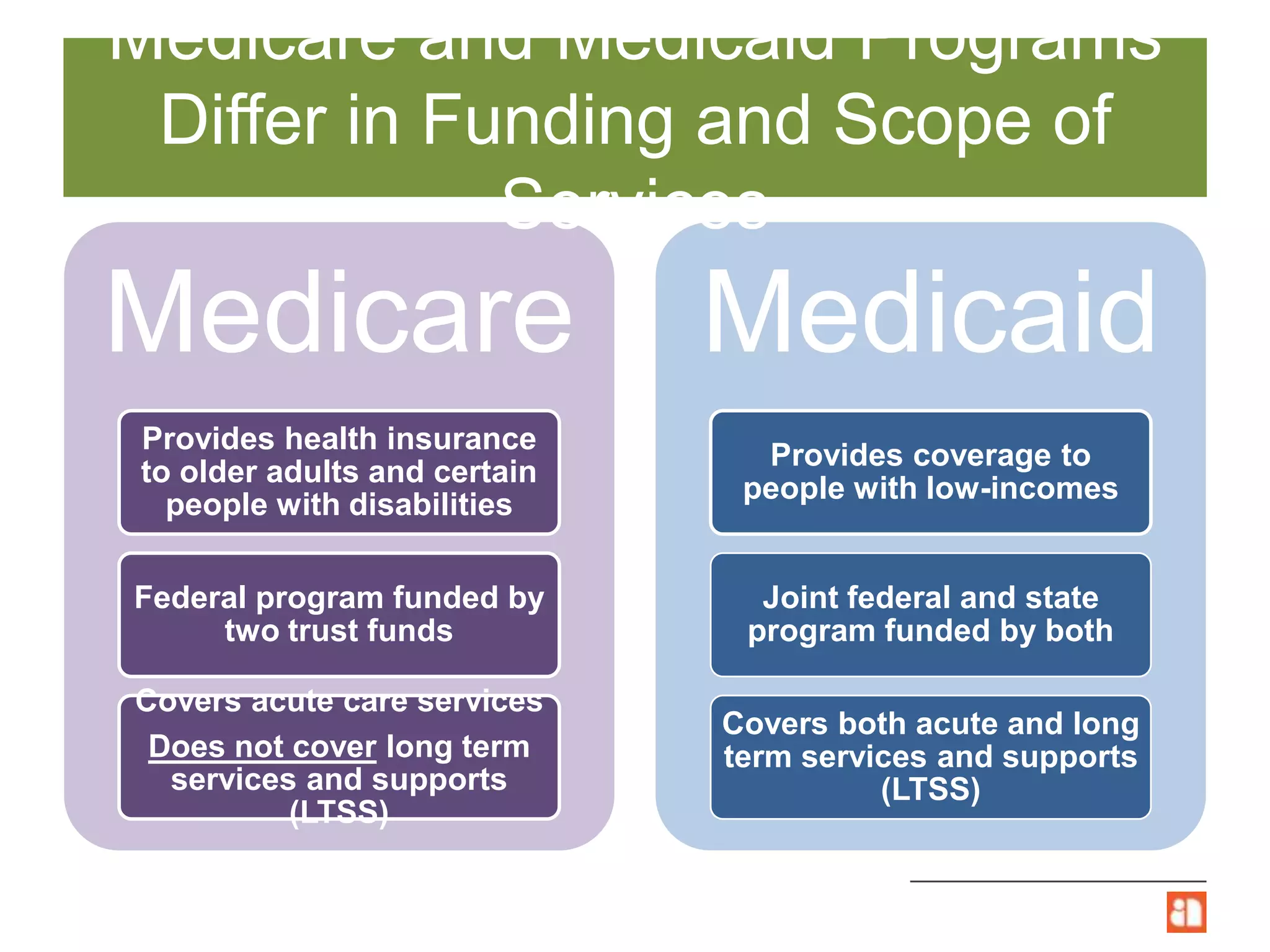 Introduction to the new Illinois Medicare-Medicaid Alignment Initiative ...