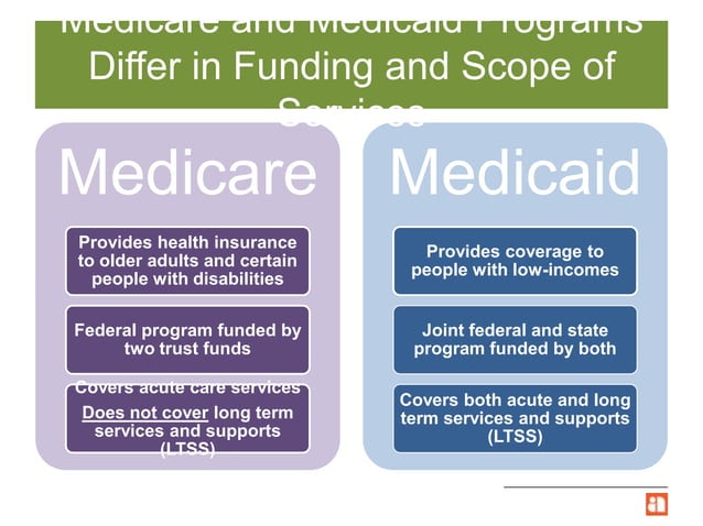 Introduction to the new Illinois Medicare-Medicaid Alignment Initiative ...