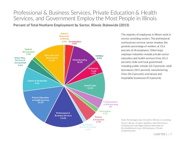 Illinois illustrated: A Visual Guide To Taxes And The Economy