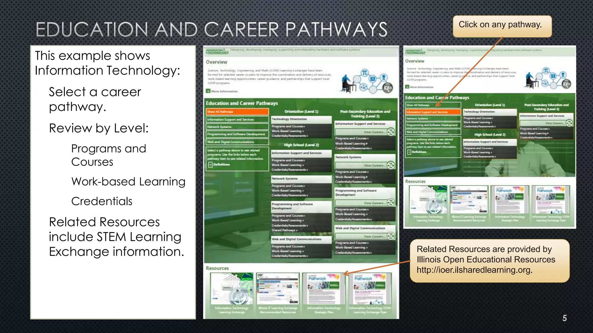 Illinois Pathways Work-Based Learning (March 2015) | PPT