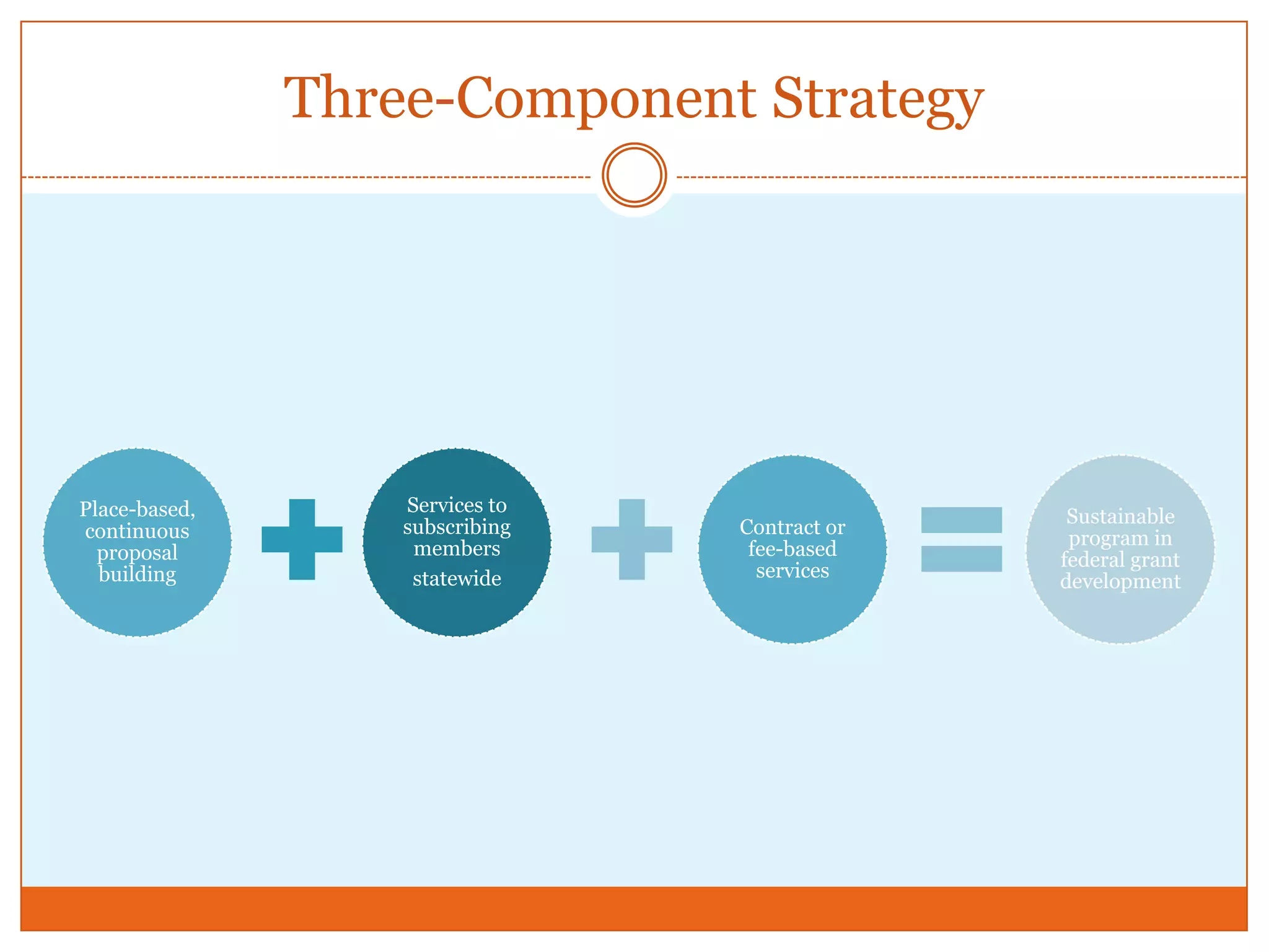 Illinois ResourceNet: The Place-based Model Approach | PPTX