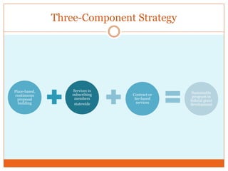 Illinois ResourceNet: The Place-based Model Approach | PPTX