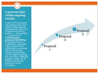 Illinois ResourceNet: The Place-based Model Approach | PPTX